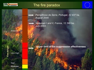 Fire Paradox - European Project | PPT