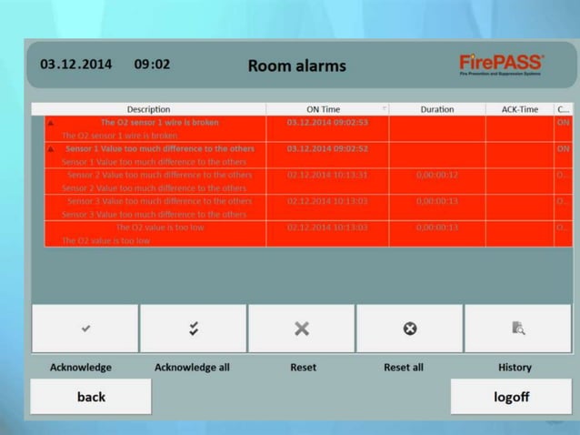 FirePASS - oxygen reduction fire prevention system | PPT