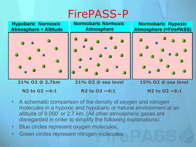 FirePASS - oxygen reduction fire prevention system | PPT