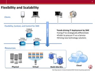 F5 FirePass v7 | PPT
