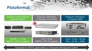 Introducción a Firepower | PPTX