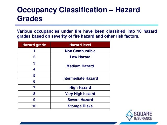 Standard Fire & Special Perils Policy (Sales Training)