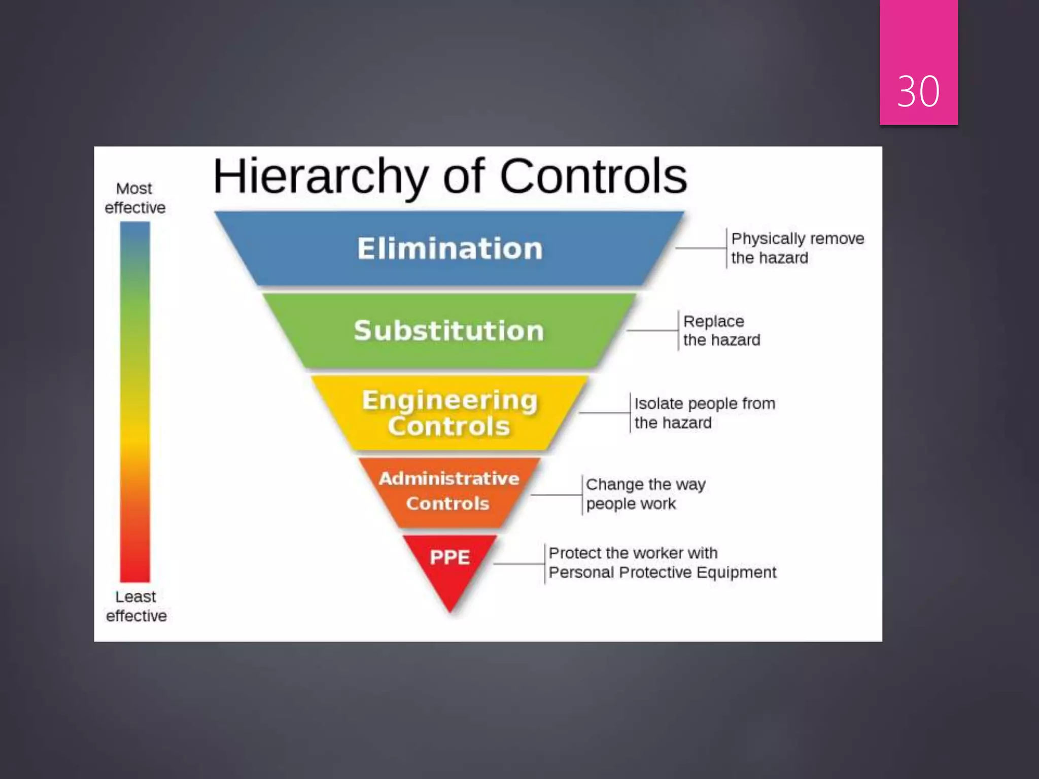 Fire and explosion hazards | PPTX