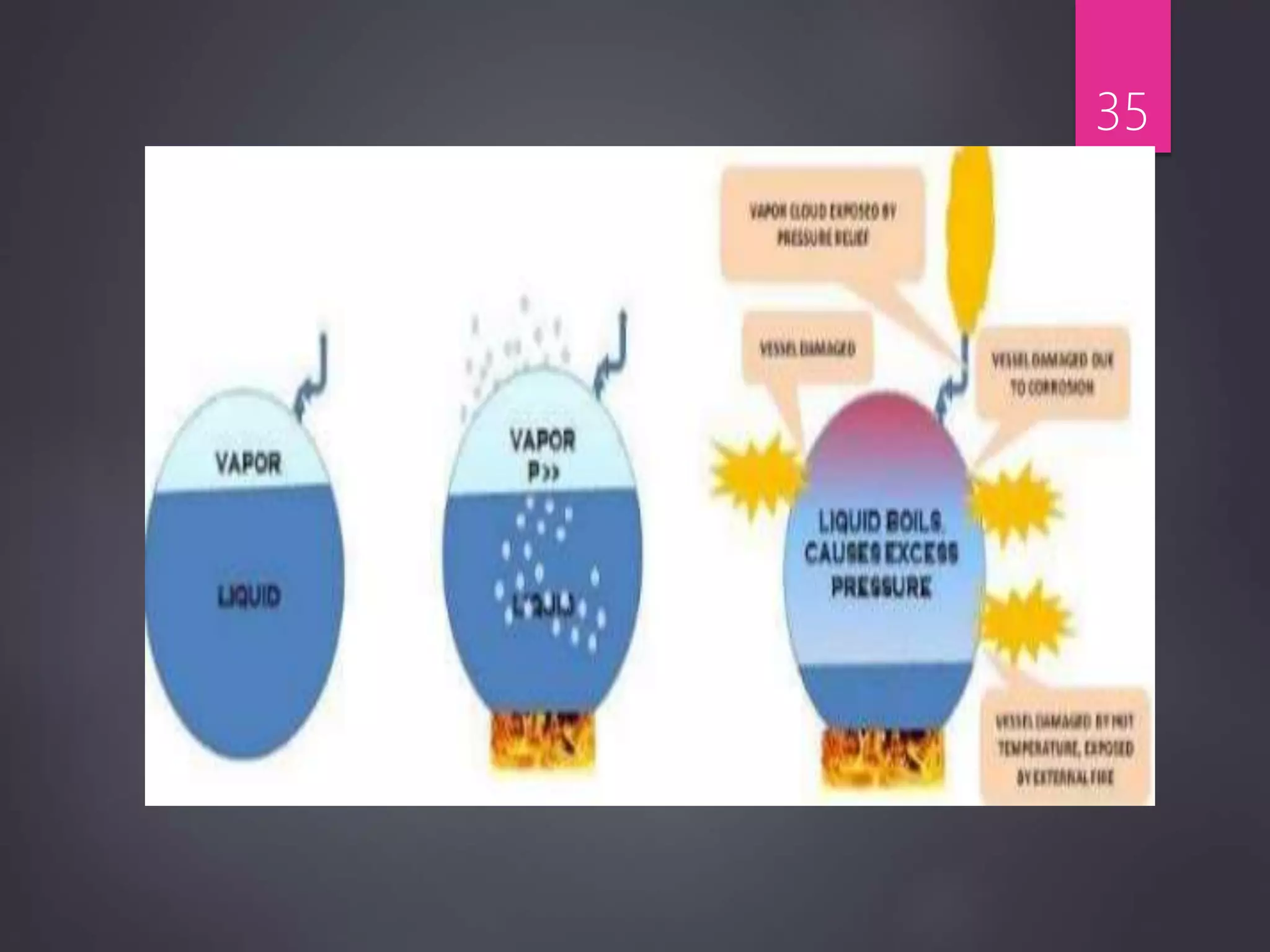 Fire and explosion hazards | PPTX