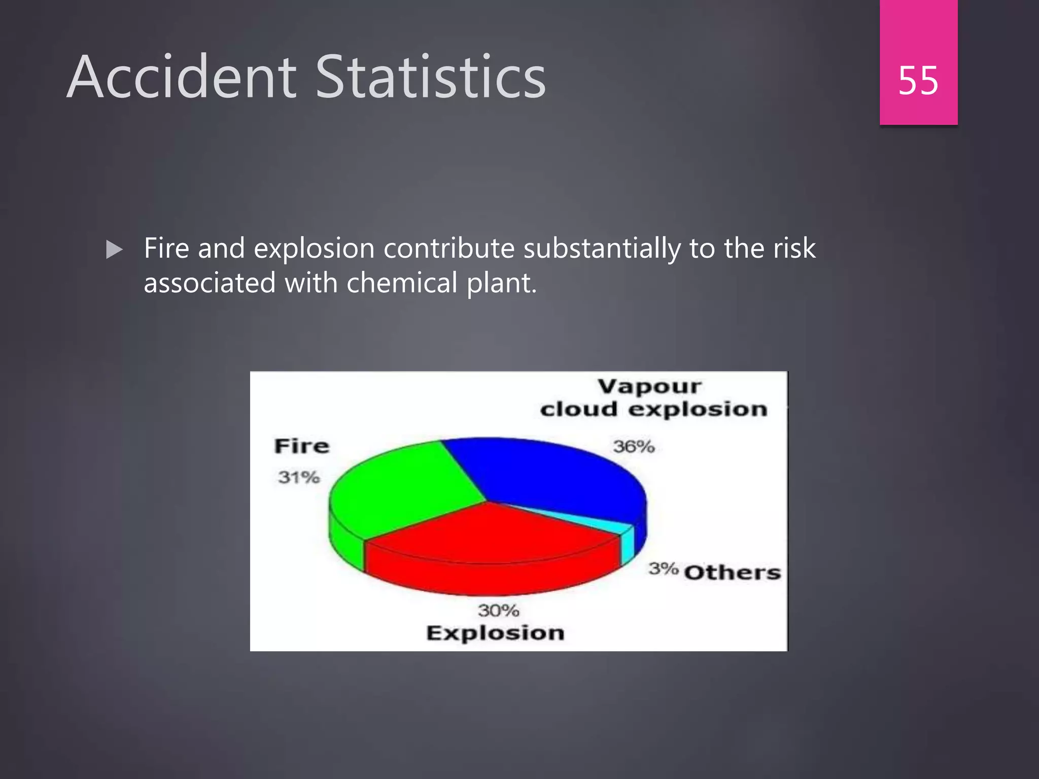 Fire and explosion hazards | PPTX