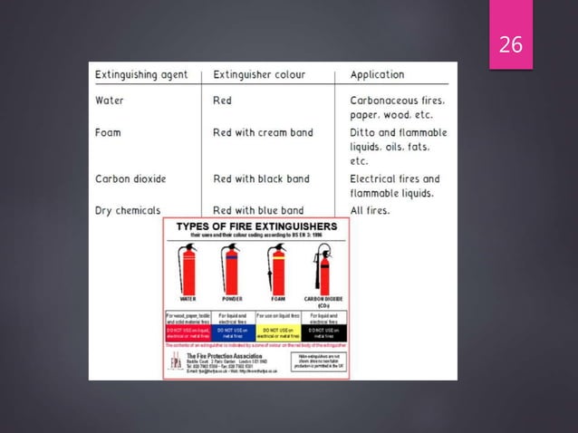 Fire and explosion hazards | PPTX | First Aid | Injuries