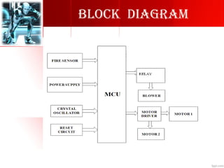 Fire fighting Robot | PPT | Chemistry | Science