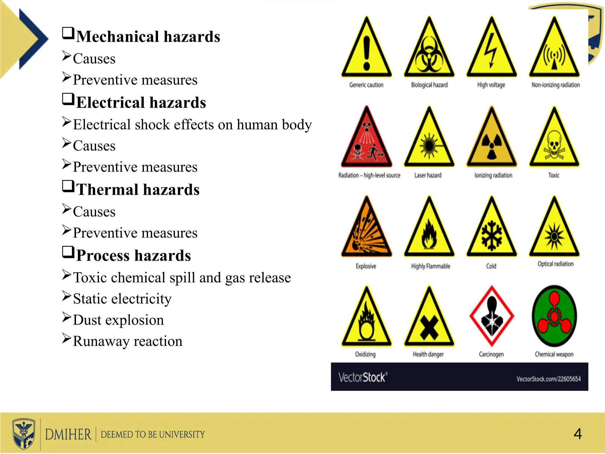 fire and explosion Introduction, Industrial processes and hazards ...