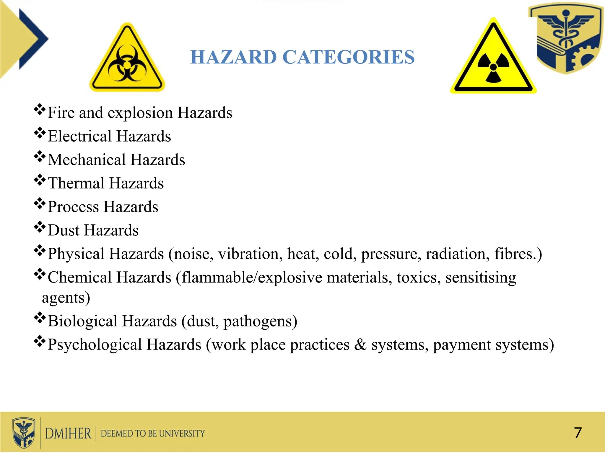 fire and explosion Introduction, Industrial processes and hazards ...