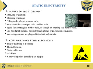 fire and explosion Introduction, Industrial processes and hazards ...