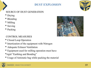 fire and explosion Introduction, Industrial processes and hazards ...