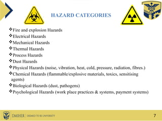 fire and explosion Introduction, Industrial processes and hazards ...
