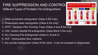 FIRE PREVENTION.pptx
