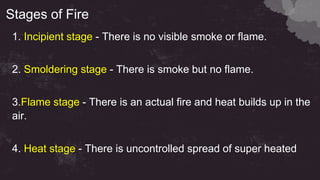 FIRE PREVENTION.pptx