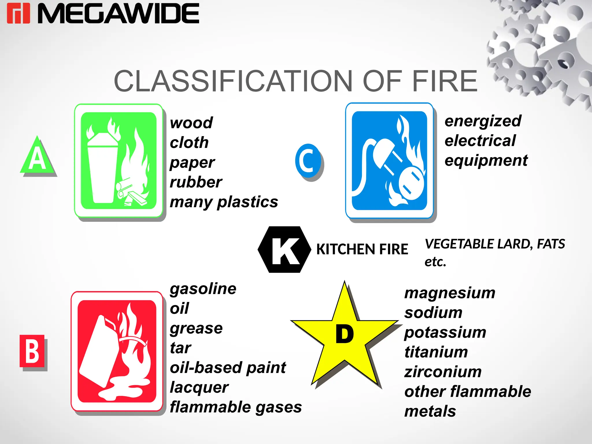 fire prevention classes and fire drill.pptx