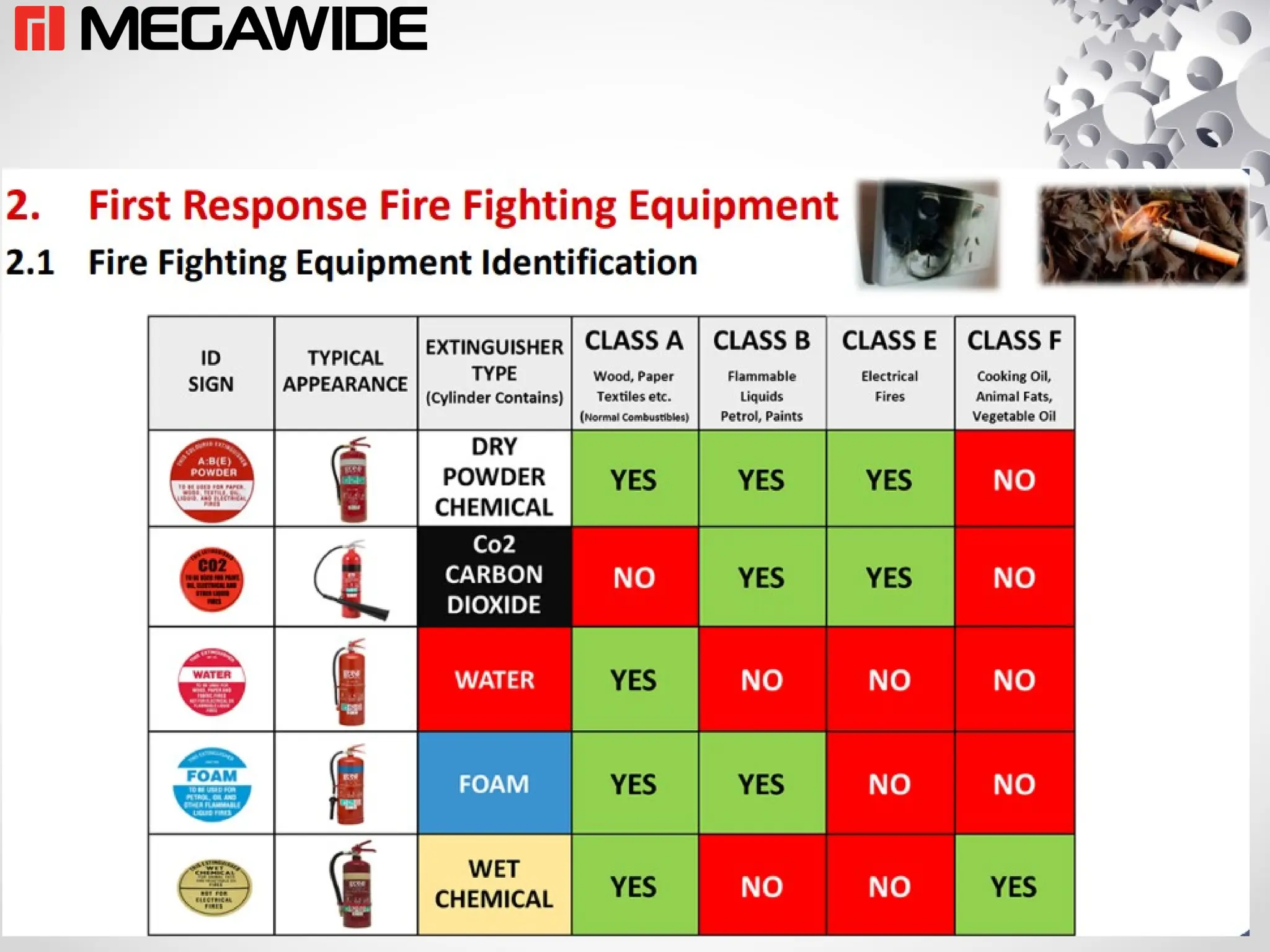fire prevention classes and fire drill.pptx