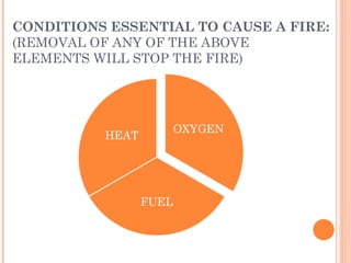 Fire_prevention_and_control notes for engineering.ppt