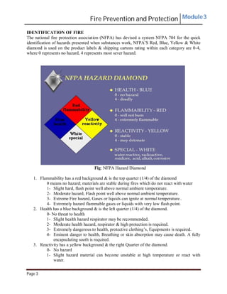 Fire Tetrahedron Nfpa