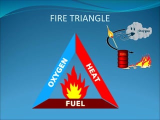 Fire Prevention and Safety _041840.pptx
