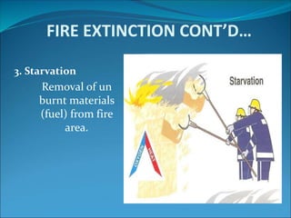 Fire Prevention and Safety _041840.pptx