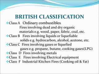 Fire Prevention and Safety _041840.pptx