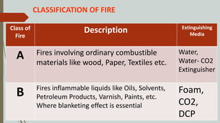 Fire prevention control | PPTX