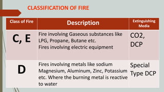 Fire prevention control | PPTX