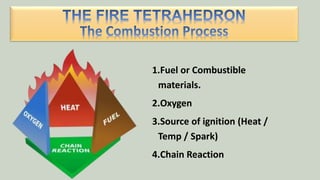 Fire prevention control | PPTX