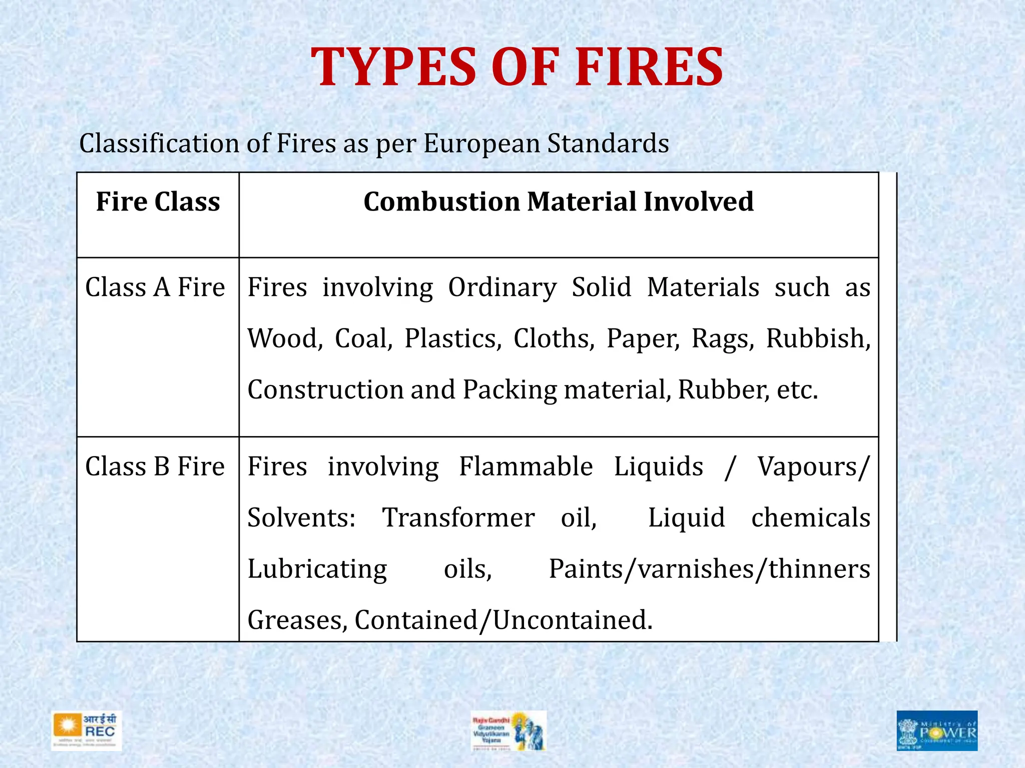 FIRE PREVENTION & FIRE FIGHTING EQUIPMENT.pptx