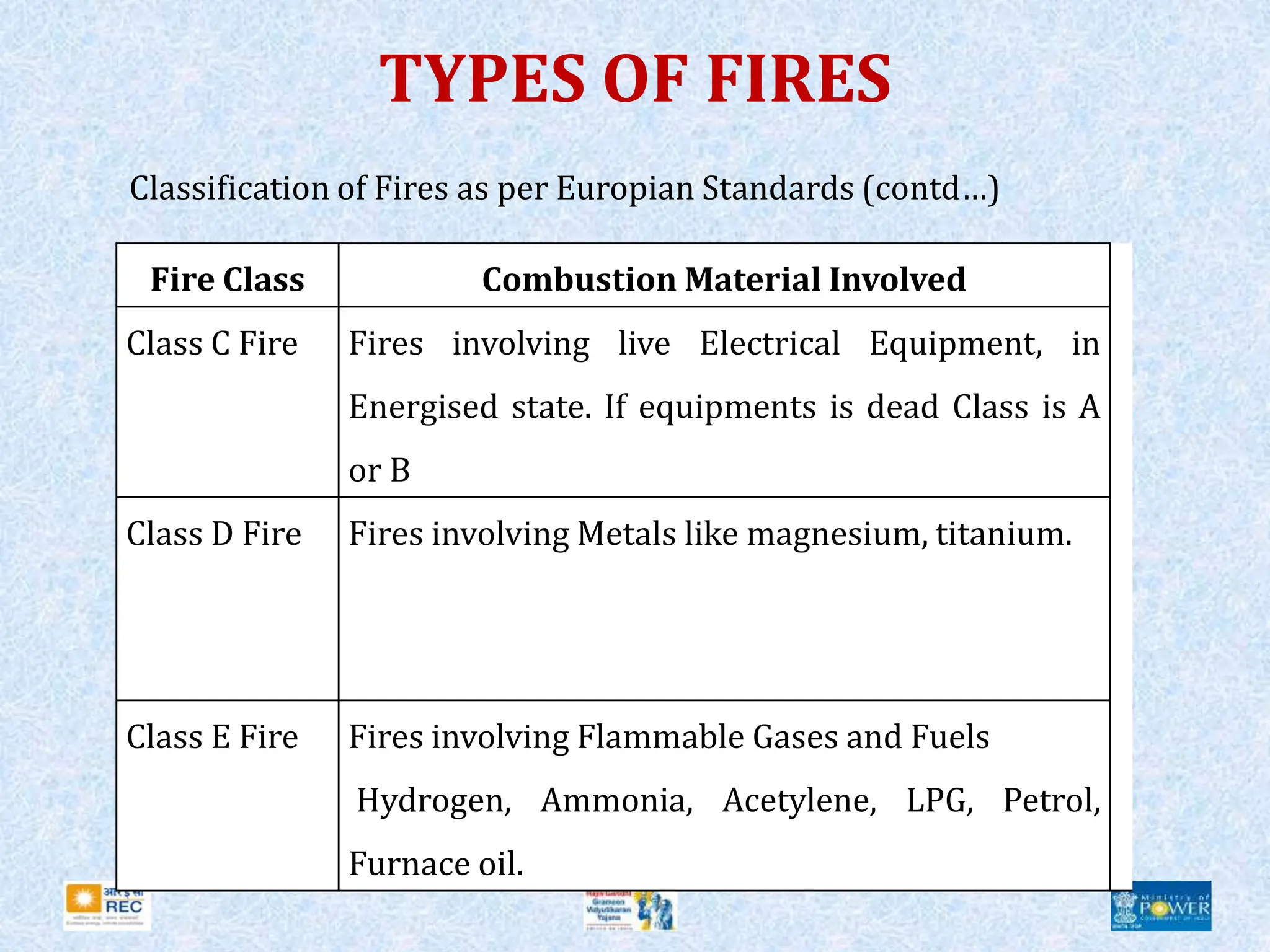 FIRE PREVENTION & FIRE FIGHTING EQUIPMENT.pptx