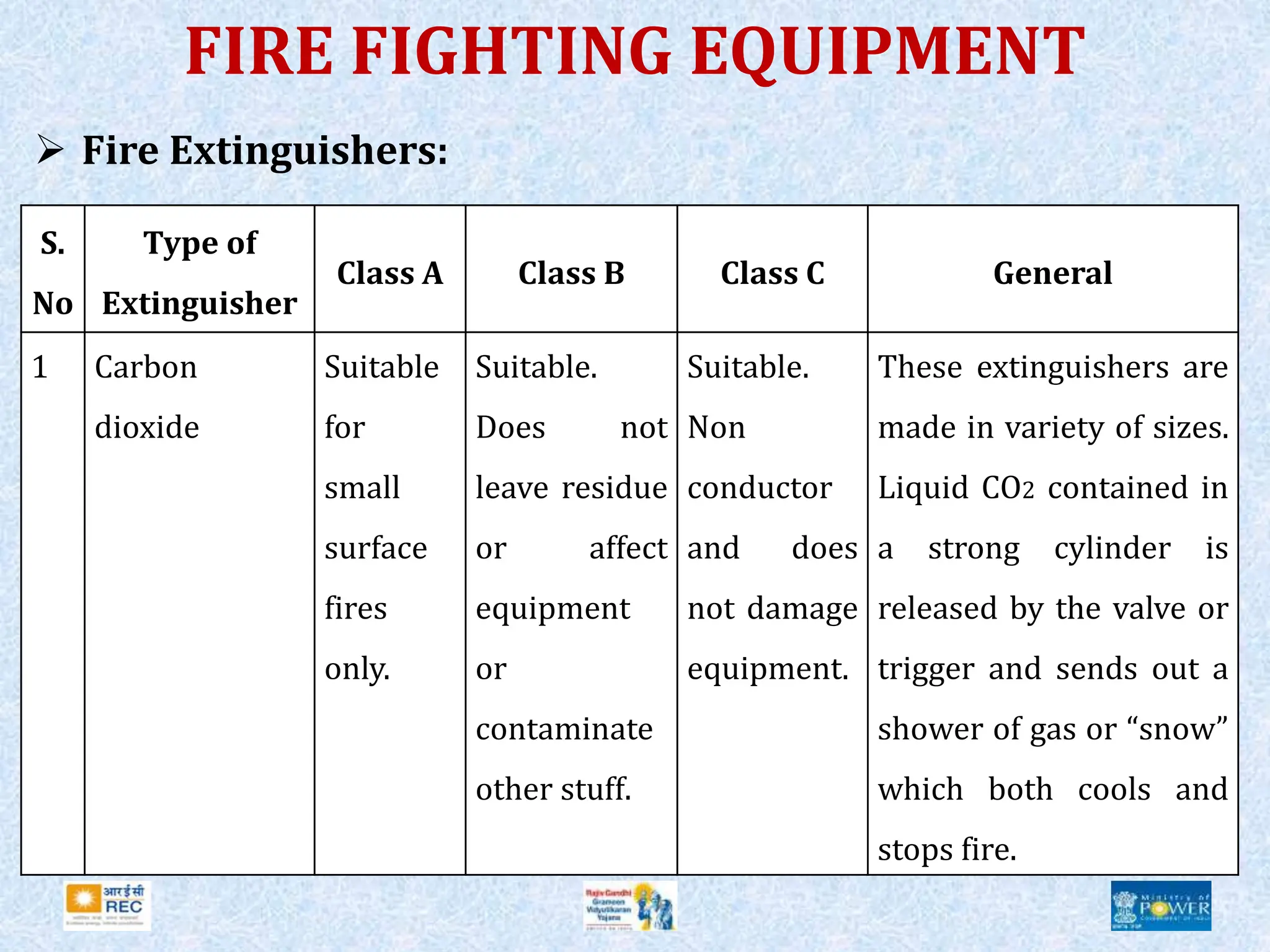 FIRE PREVENTION & FIRE FIGHTING EQUIPMENT.pptx