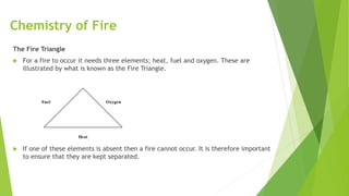 Fire Prevention & Fire Fighting Powerpoint (1).pptx