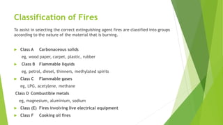 Fire Prevention & Fire Fighting Powerpoint (1).pptx
