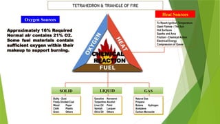 FIRE PREVENTION Bureau of Fire Protection- 2025.pptx
