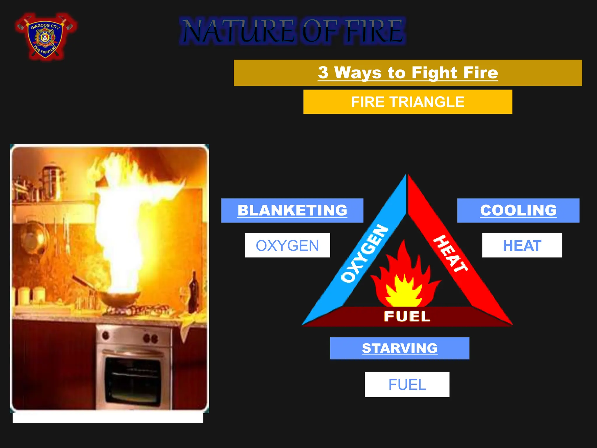 FIRE PREVENTION&SUPPRESSION technique.FINAL.pptx