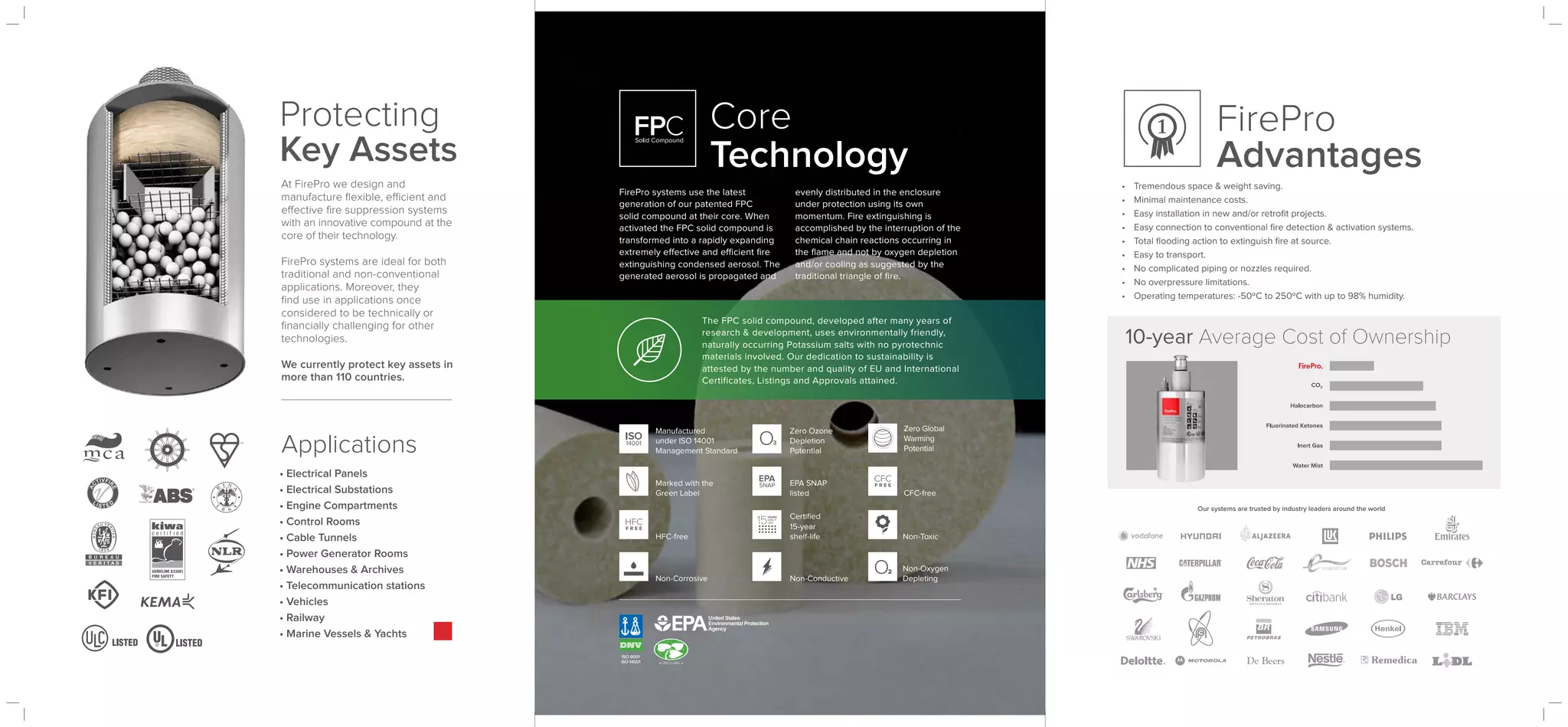 FirePro - Aerosol Fire Suppression Systems | PDF