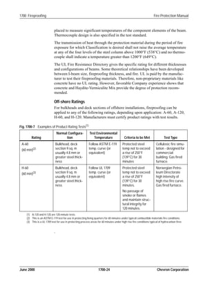 Fireproofing from-2020 chevron | PDF