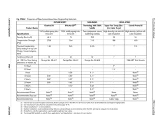 Fireproofing from-2020 chevron | PDF