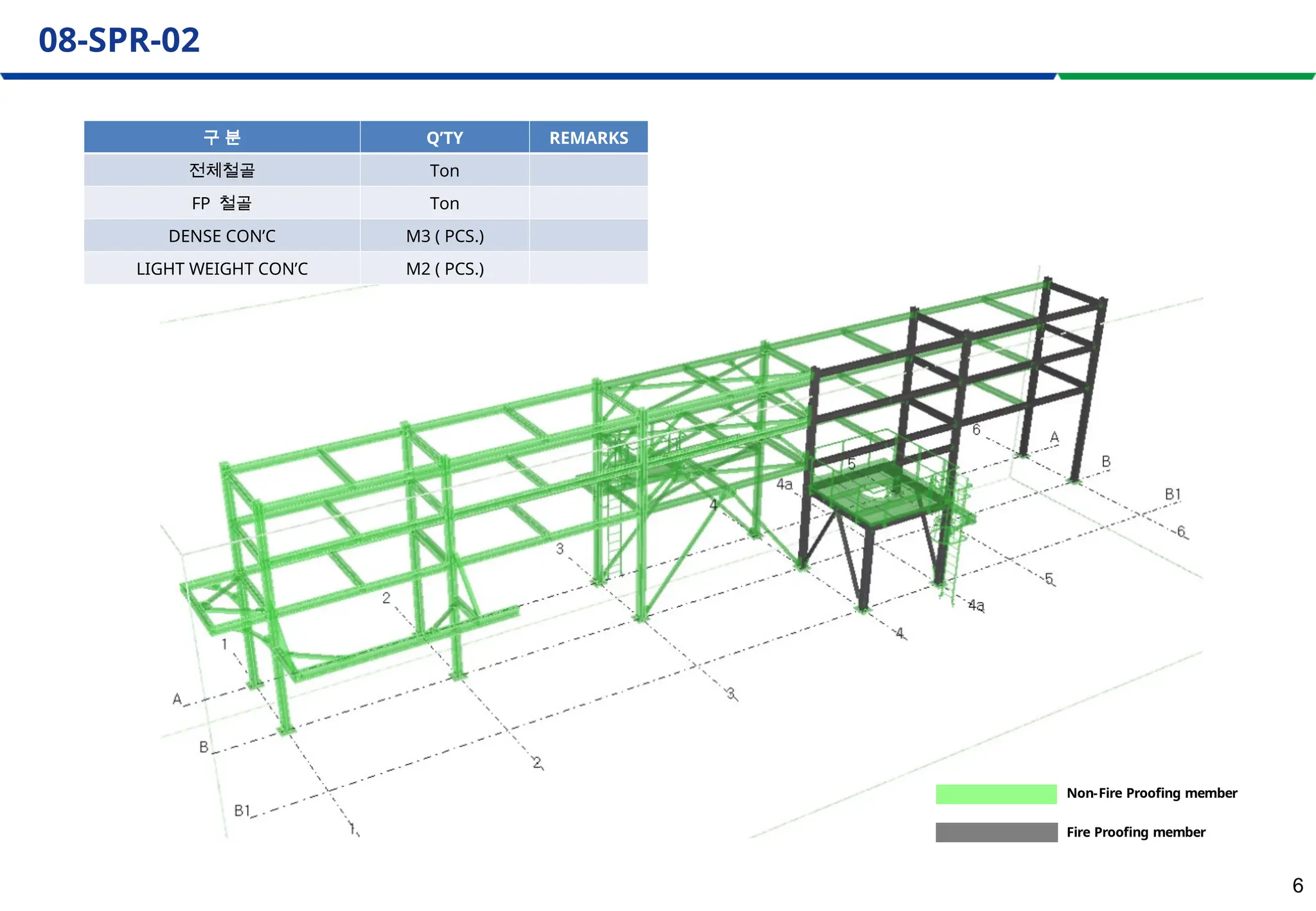 Fire proofing Mark-up PLOT PLAN & q'ty_Unit 08.ppt