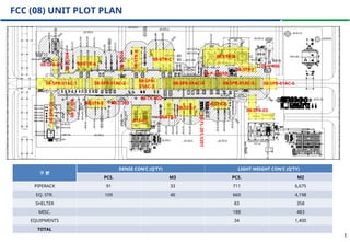 Fire proofing Mark-up PLOT PLAN & q'ty_Unit 08.ppt