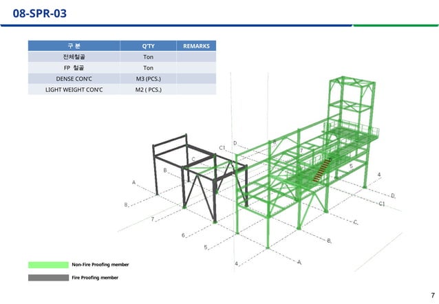 Fire proofing Mark-up PLOT PLAN & q'ty_Unit 08.ppt