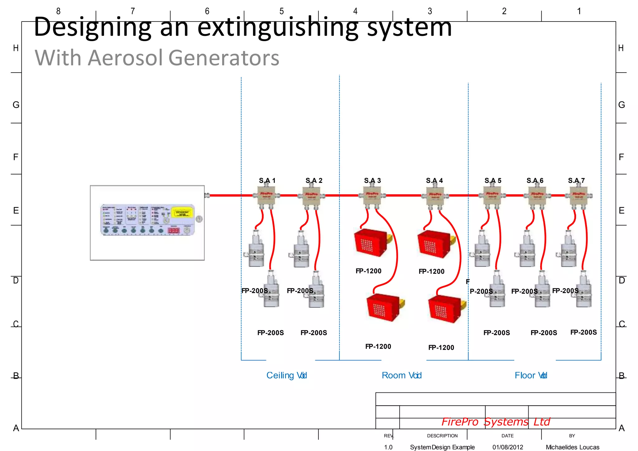 FirePro System Design Example_NoRestriction.docx