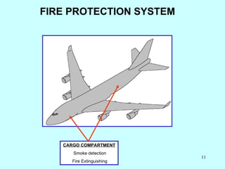 Fireprotection | PPS