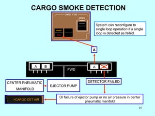 Fireprotection | PPS