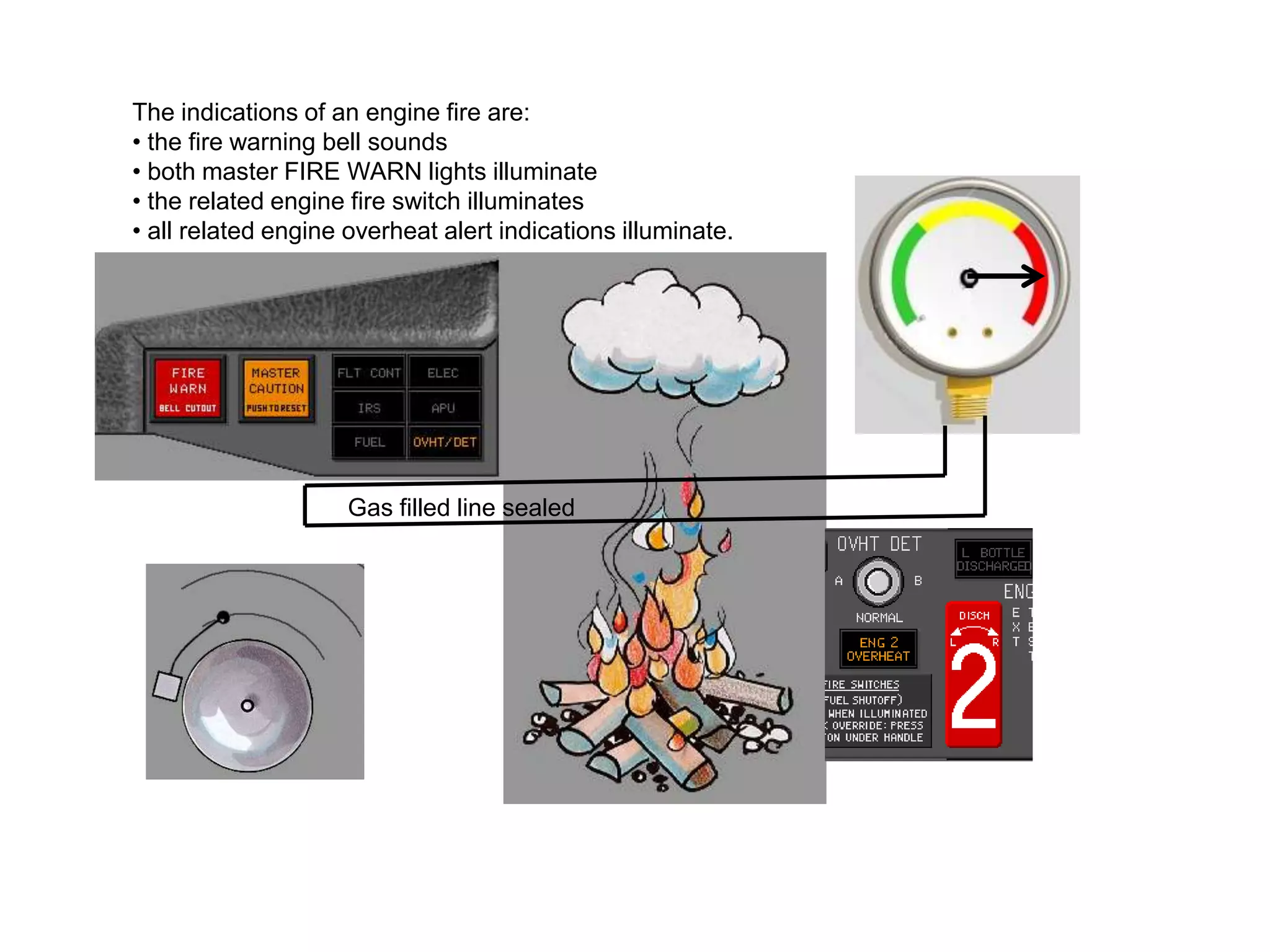 Fire protection | PPTX