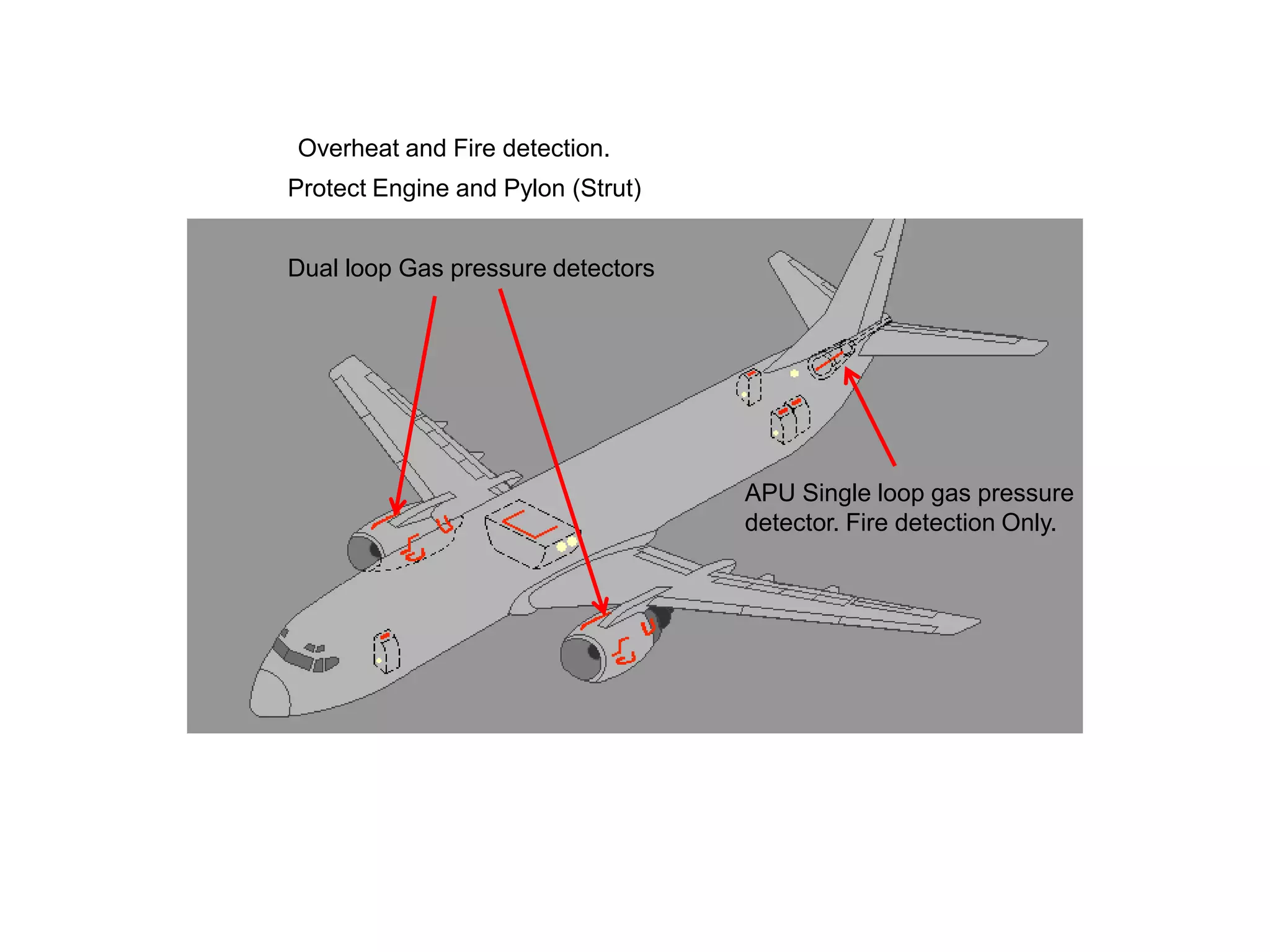 Fire protection | PPTX