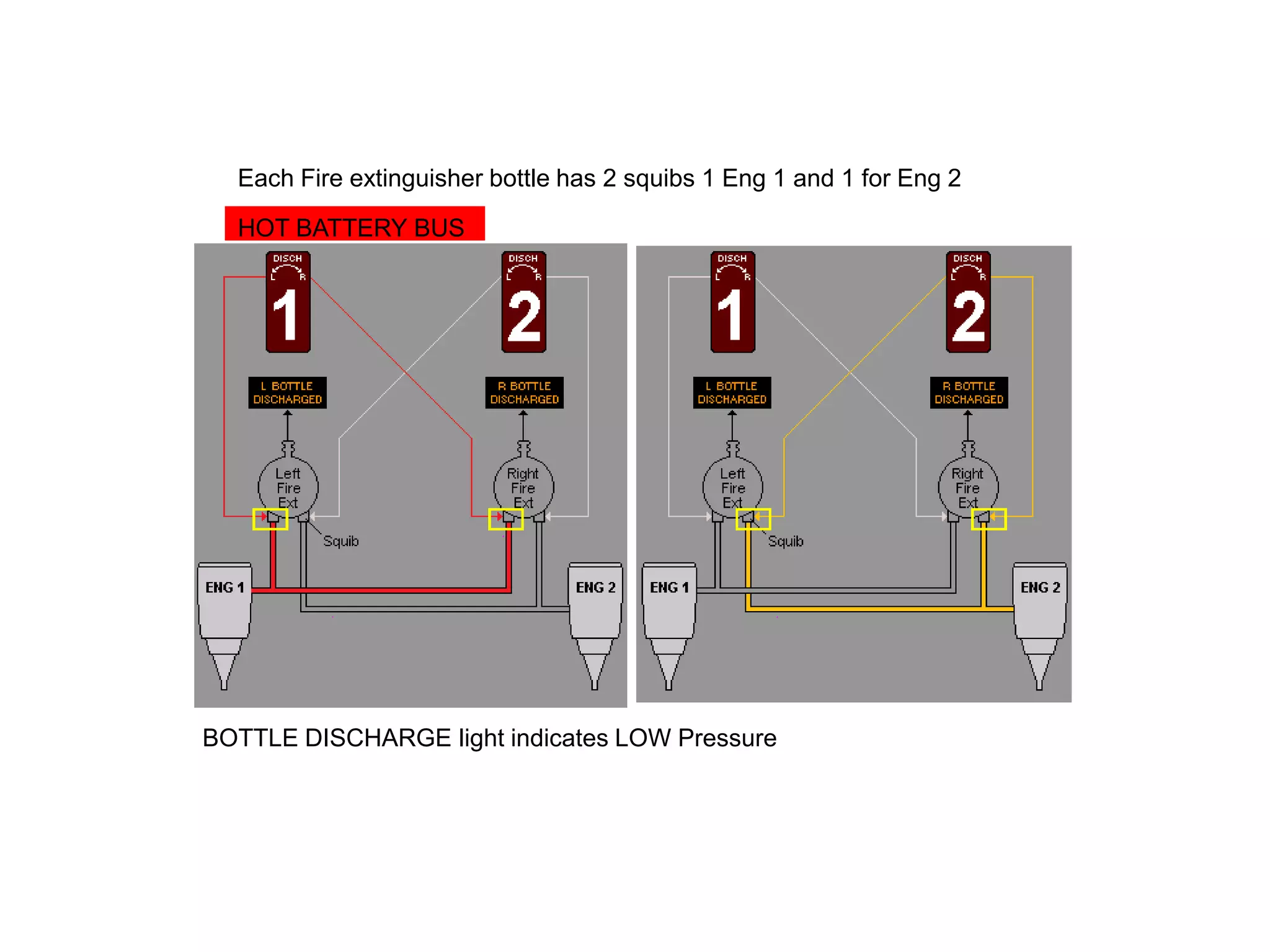 Fire protection | PPTX