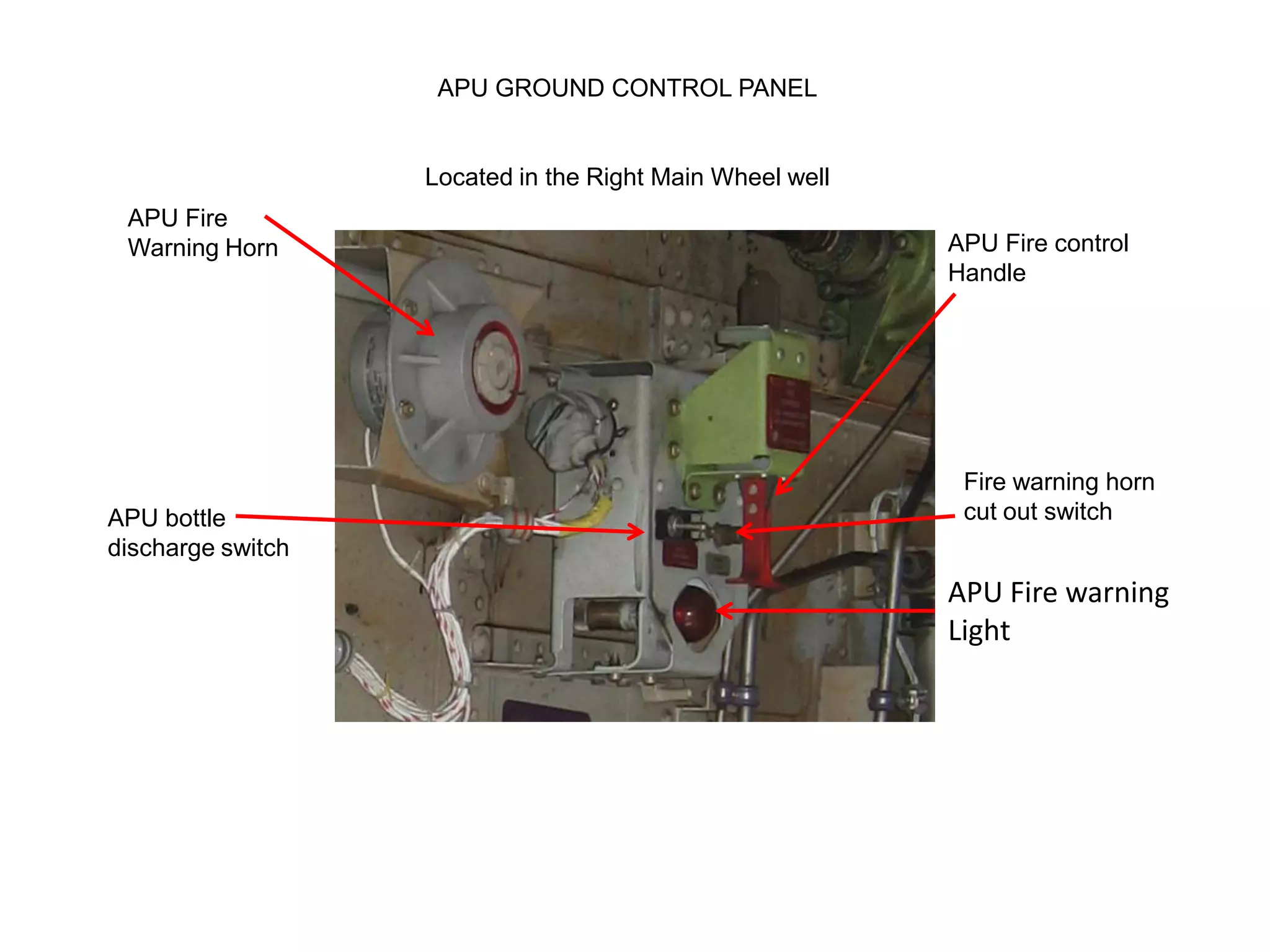 Fire protection | PPTX