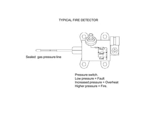 Fire protection | PPTX