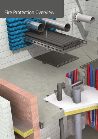 Fire Protection | PDF | Certified Pre-Owned Cars | Auto Type